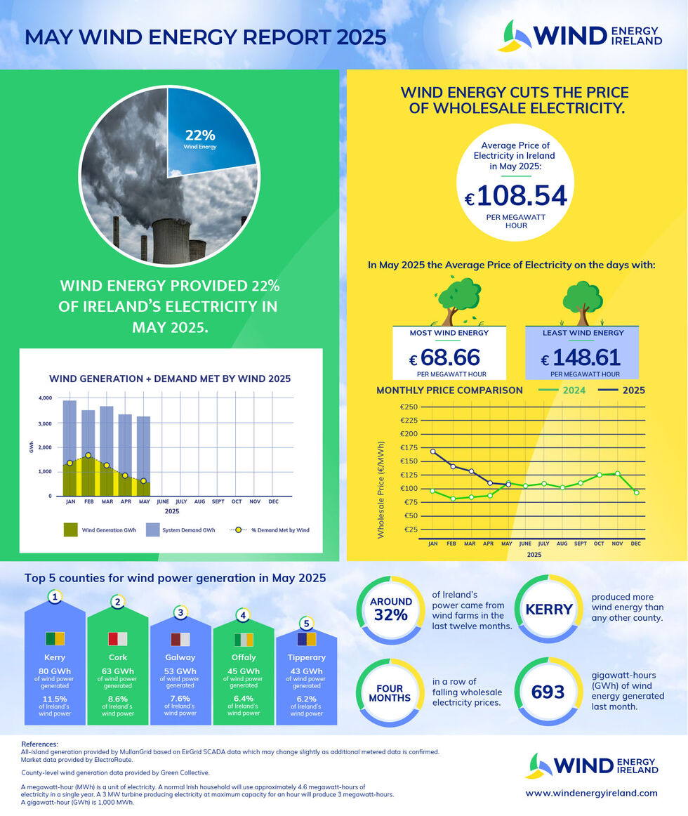 You’re Invited to ‘Get Out in the Wind’ and explore the sites of ...