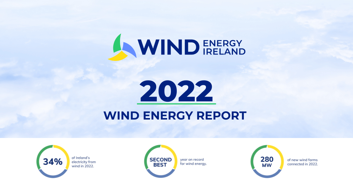 Wind provided 34 per cent of Ireland's power and cut spending on gas by ...