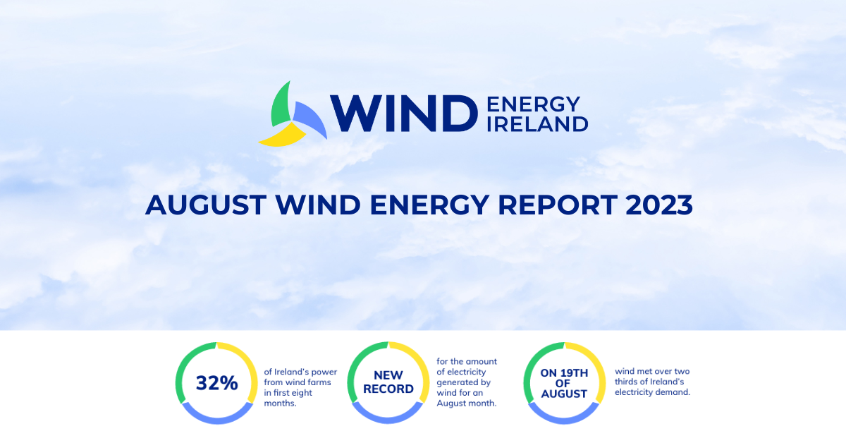 New August record set for electricity generated by wind