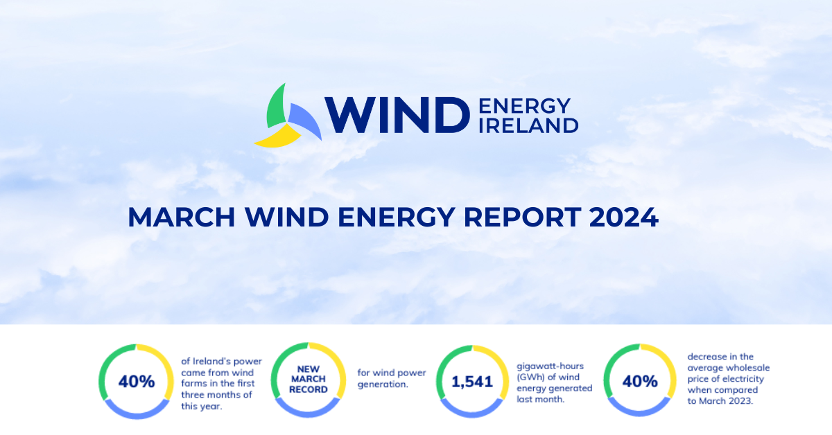 Irish wind farms set new March record